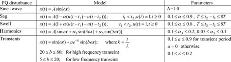Signal Models And Their Parameters Download Scientific Diagram