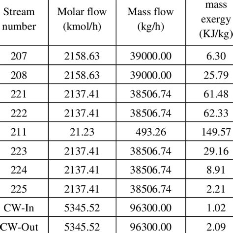 hysys calculations for streams download scientific diagram
