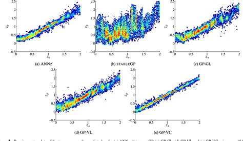 A Sparse Gaussian Process Framework For Photometric Redshift Estimation