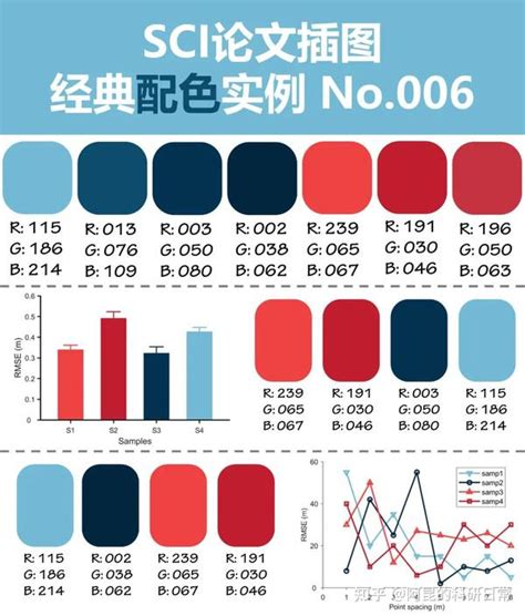 跟顶刊学配色！sci论文插图经典配色实例第1期 知乎