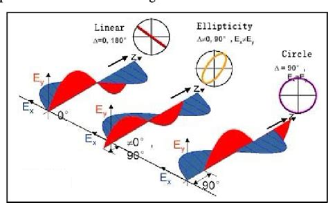 Figure 1 From Circle Polarization Shift Keying With Balance Detection
