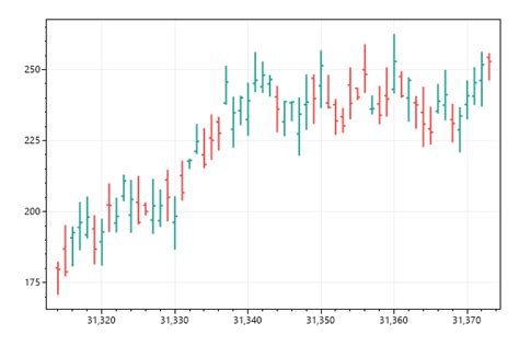 Plot Type Finance ScottPlot 4 1 Cookbook