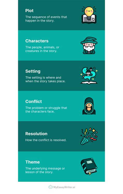 How To Summarize A Story Steps And Examples