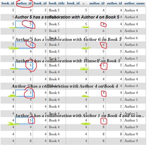 Php MYSQL Query With 3 INNER JOINs Stack Overflow