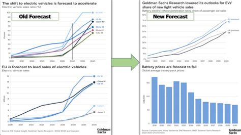 Catl Byd Emobility Sustainablemobility Batterytechnology Batterymaterials Innovation