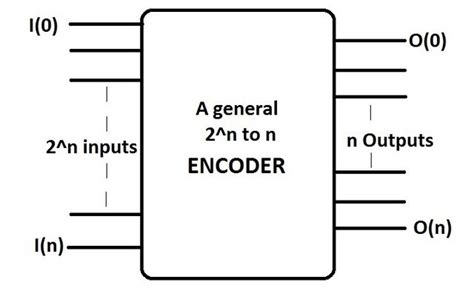Engineeringencoder Digital Handwiki Engineeringencoder Digital Handwiki
