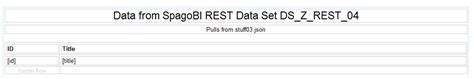 spagobi 5 2 rest datasets with json data david b harrison
