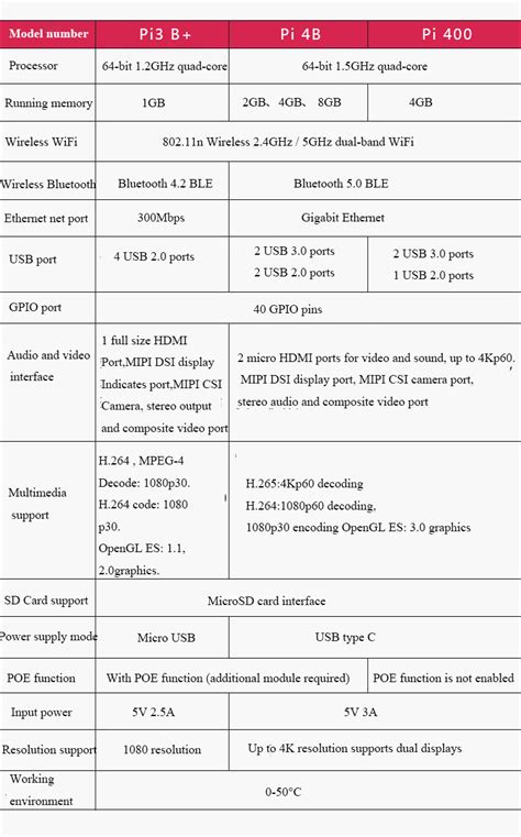 Raspberry Pi Manufacturers And Suppliers China Raspberry Pi Factory