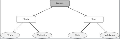 Separate Below Of Nodes In Tikz TeX LaTeX Stack Exchange