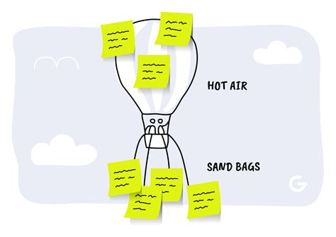Scrum Retrospective Which Format To Choose 8 Best Techniques For
