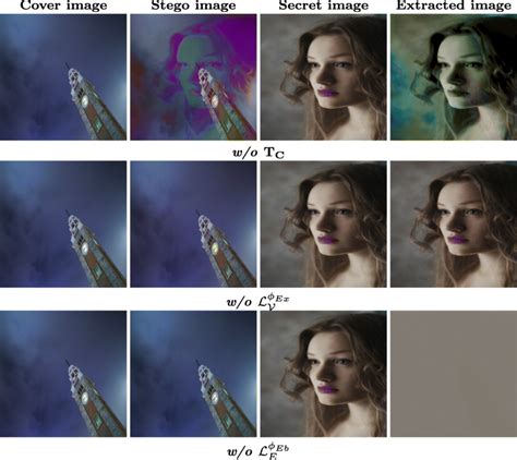 Comparison With Baseline Configurations Download Scientific Diagram