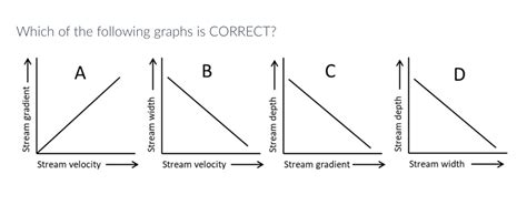 solved which of the following graphs is correct