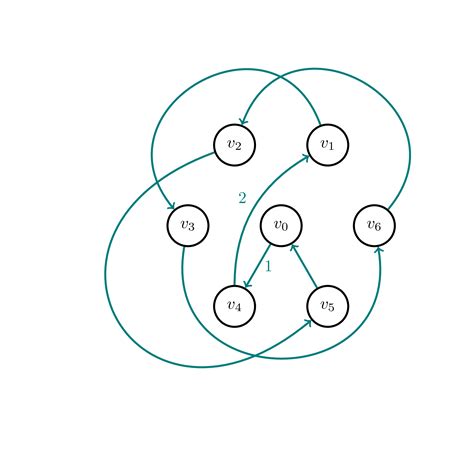 Algorithms Why Does This Graph Show The Tightness Of MST Heuristic S