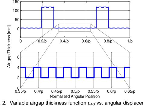 Figure 2 From A Fast Method For Modelling Skew And Its Effects In