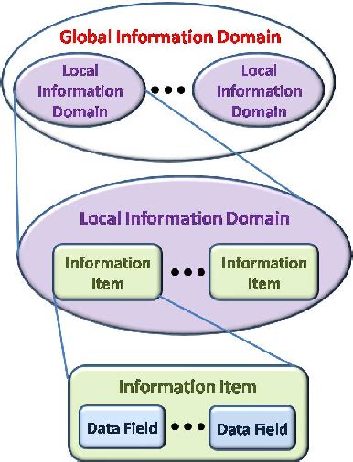 Figure 1 From Data Synchronization With Conflict Resolution For Rfid Based Track And Trace