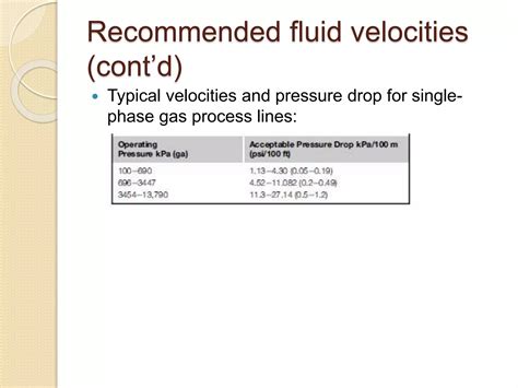 Single Phase Flow Line Sizing PPTX