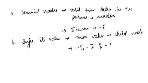 SOLVED In The Search Space Illustrated By The Following Graph Two Nodes Are Expanded The