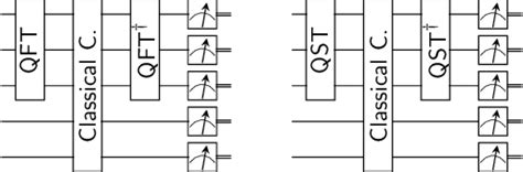 Figure 1 From Classical Algorithm For Quantum Su2 Schur Sampling Semantic Scholar