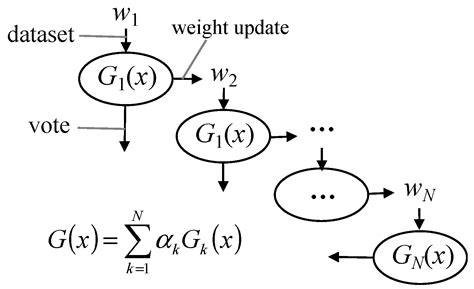 A Compound Approach For Monitoring The Variation In Wind Turbine Power Performance With Scada Data
