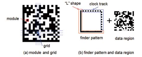 Reading Technology Of Data Matrix Under High Stressful Conditions Omron Technics Technology