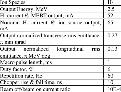 Fes Key Performance Parameters Download Table