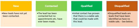 Understanding Records What Is The Difference Between Lead And Customer