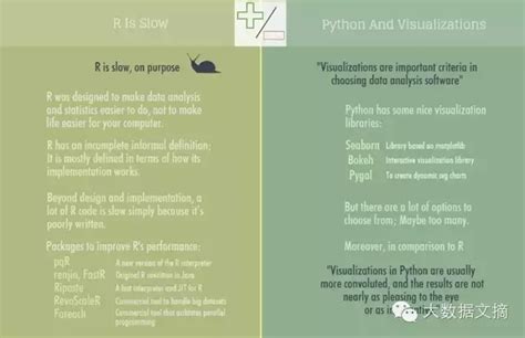 Python与r的区别与联系r语言 Csdn博客 Python与r的区别与联系r语言 Csdn博客