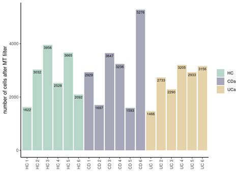 Data Together And First Quality Control