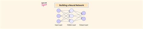 Building A Neural Network Scaler Topics