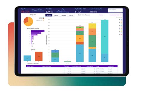 Salesforce Tableau Cloudteam Company
