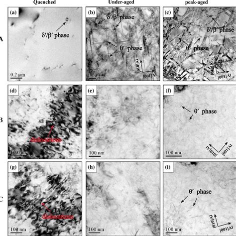 Corresponding Micrographs For Diffraction Patterns In Fig 3 A Sample