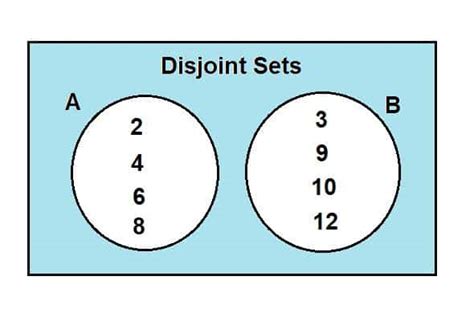 Disjoint Sets Explanation And Examples