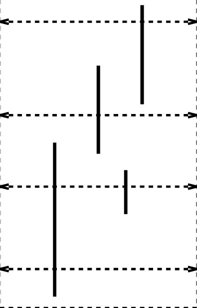 Examples Of Dependency Relations Among Ranges Download Scientific Diagram