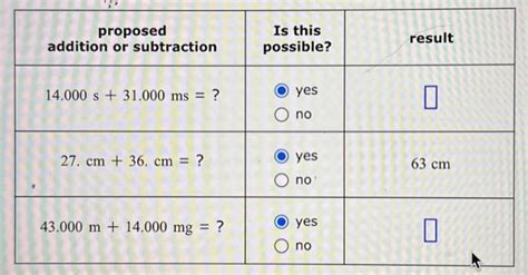 Solved Begin Tabular Ccc Hline Proposed Addition