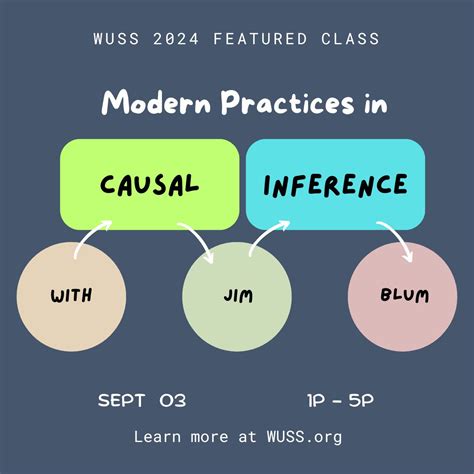 Western Users Of Sas Software Wuss On Linkedin Wuss2024 Sas R Python