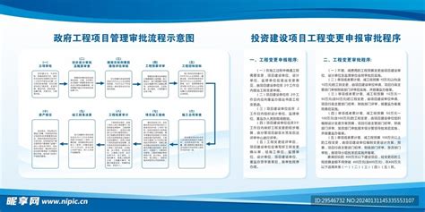 工程项目展板设计图 广告设计 广告设计 设计图库 昵图网