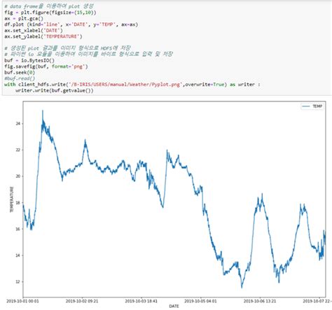 Jupyter Notebook을 활용한 분석과 분석결과를 Hdfs에 저장하기 — Iris 21 Documentation