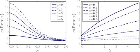Figure 11 From Combining Monte Carlo Simulations And Options To Manage The Risk Of Real Estate