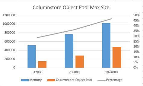 Clustered Columnstore Indexes Part 39 Memory In Action” Niko