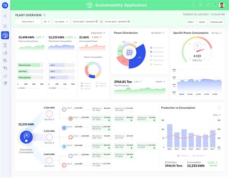 Brabo Io Industry 4 0 5 0 Edge Platforms Solutions Digital Manufacturing