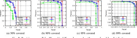 Figure 2 From Inferring Network Structure Via Cascades Semantic Scholar