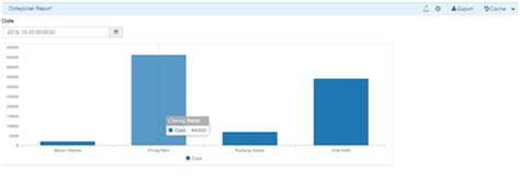 Creating Bar Chart Report With Date Picker Using Community Reporting Interface
