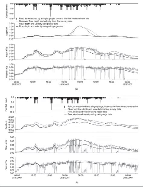 Observed And Predicted Fl Download Scientific Diagram