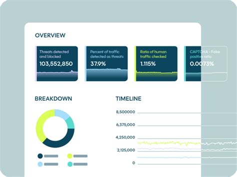 Bot Protection Software Datadome