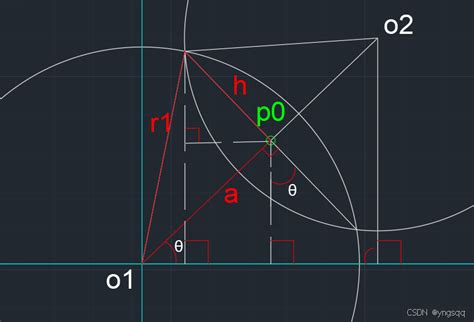 已知两圆的圆心半径，求交点坐标（几何代数两种解法）——cad Vba 解决 两圆交点坐标公式 Csdn博客