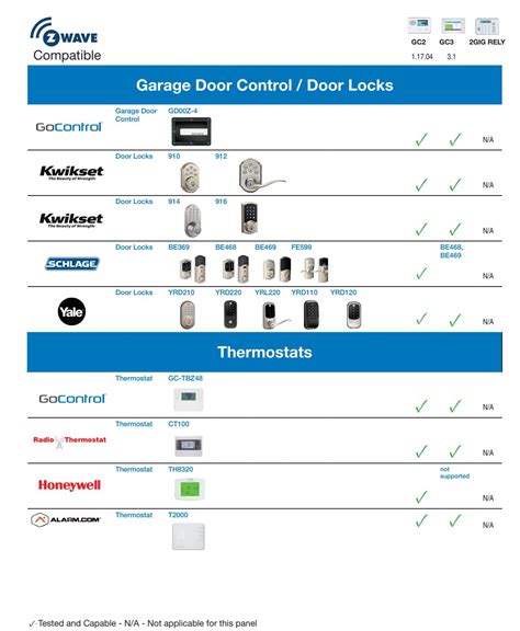 GIG Go Control GC And GC Z Wave Compatibility List Product Updates Surety Support Forum