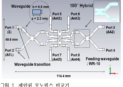 Design Of Proposed Monopulse Comparator Download Scientific Diagram