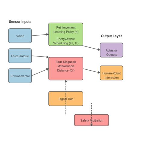Embodied Llms For Physical Interactions Ai Tutorial Next Electronics