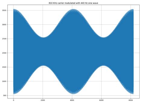 How To Solve Line Integrals Using Pythons Sympy By Mathcube Python