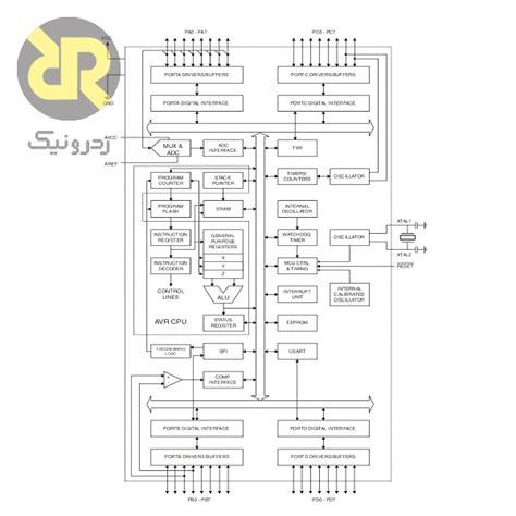 میکروکنترلر ATMEGA32A PU فروشگاه قطعات الکترونیک ردرونیک